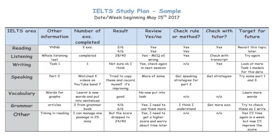 10 steps to make 2019 the year to pass your IELTS Exam